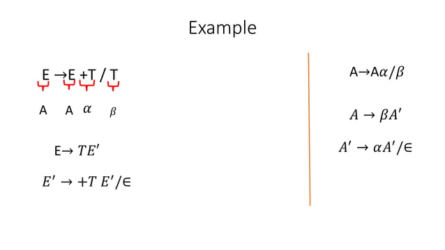 Recursion (left recursion) | Compiler design | PPT Recursion (left recursion) | Compiler design | PPT