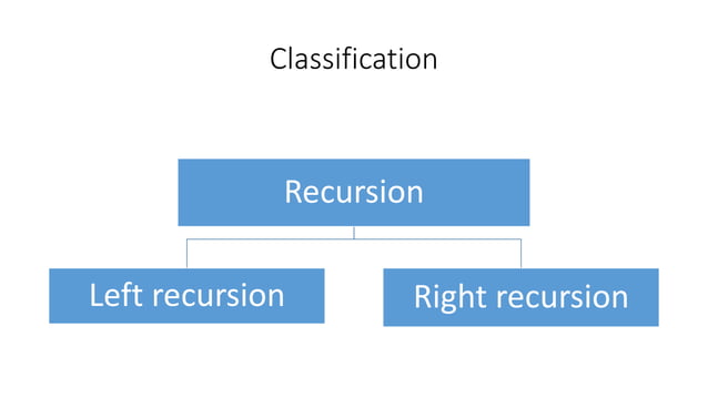 Recursion (left recursion) | Compiler design Recursion (left recursion) | Compiler design