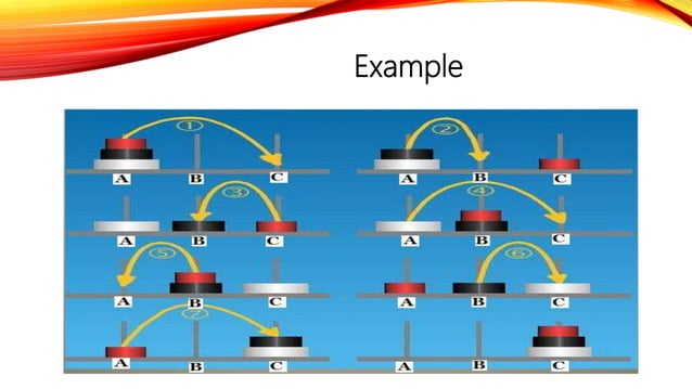 Recursion In Data Structure Pptx Programming Languages Computing 0757