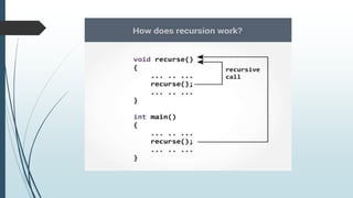 Recursion (Recursive function) | PPT