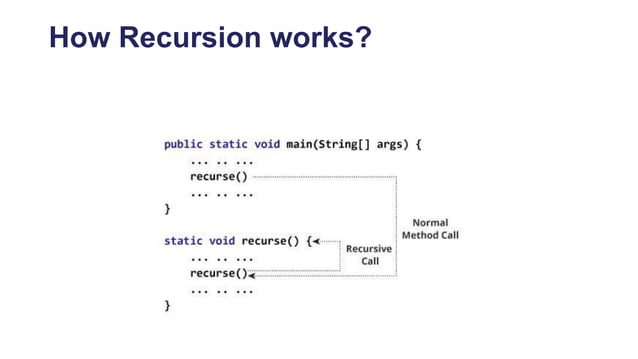 Recursion.pptx