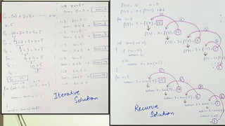 Recursion & its Application in C Language. | PPTX