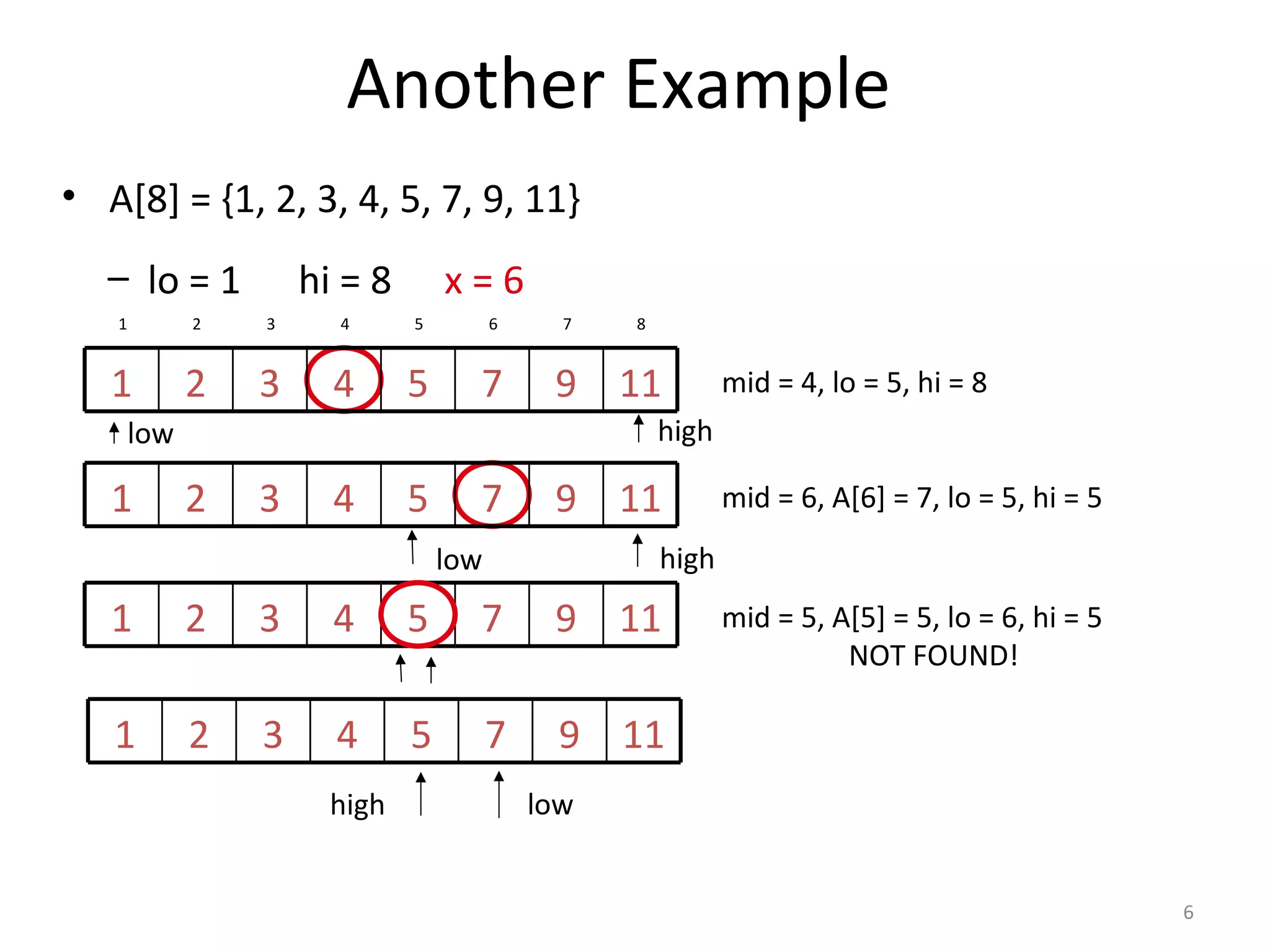 Recursion Tree Method Ppt Programming Languages Computing