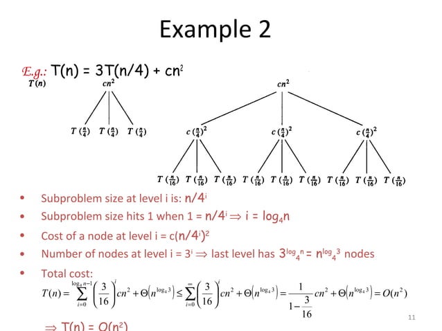 Recursion Tree Method