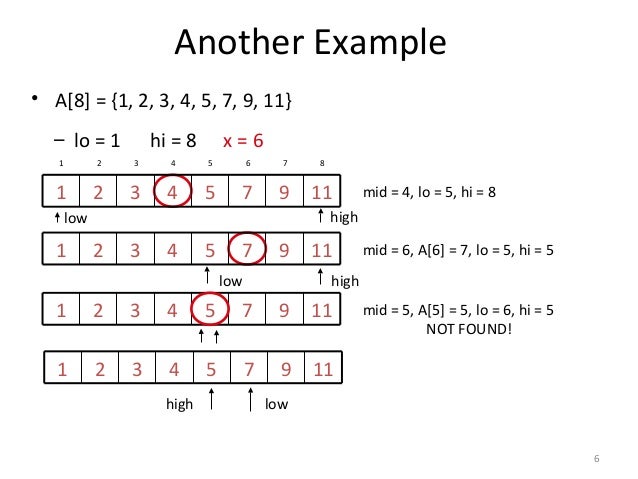 Recursion tree method Recursion tree method