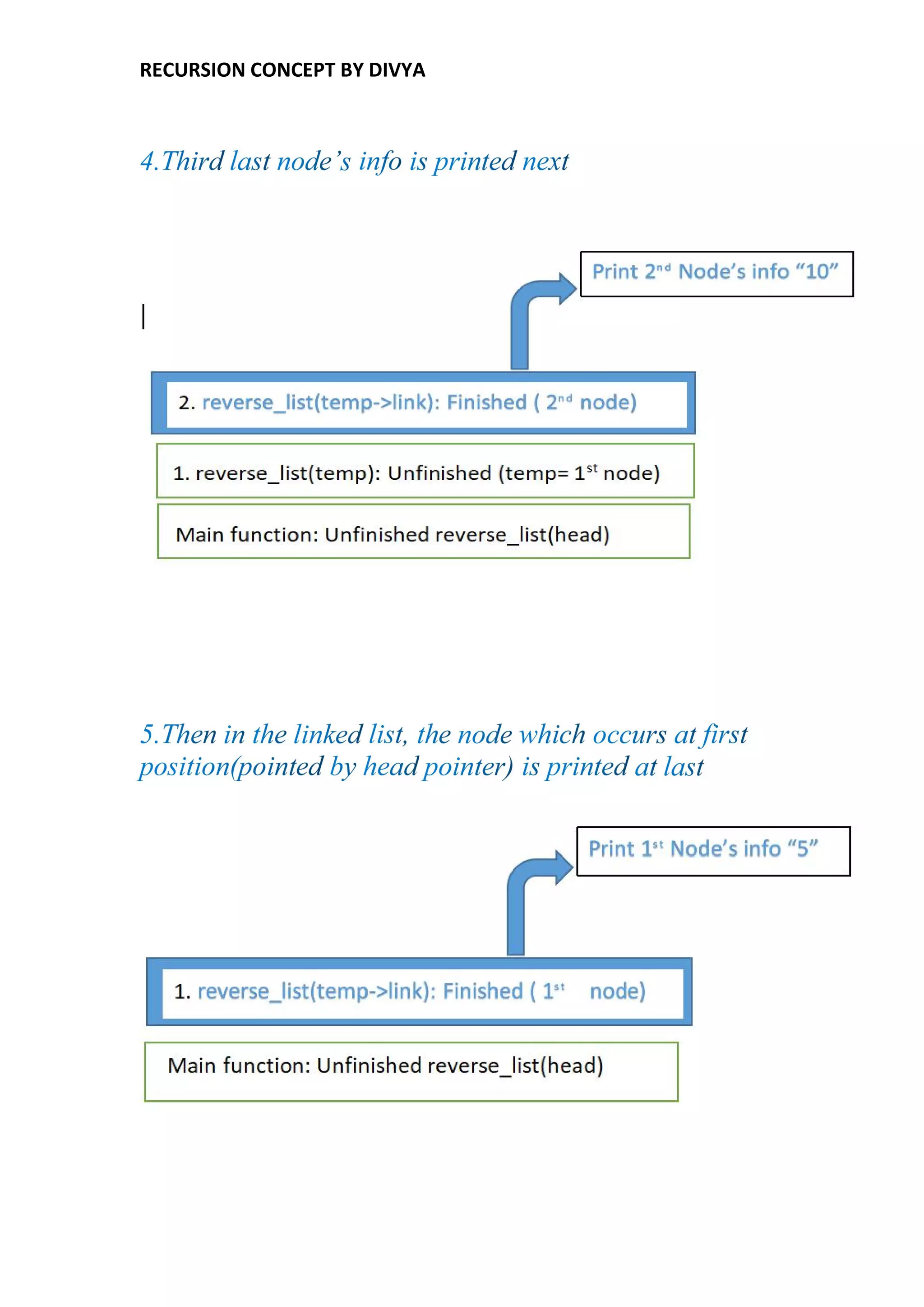 Recursion concepts by Divya | PDF
