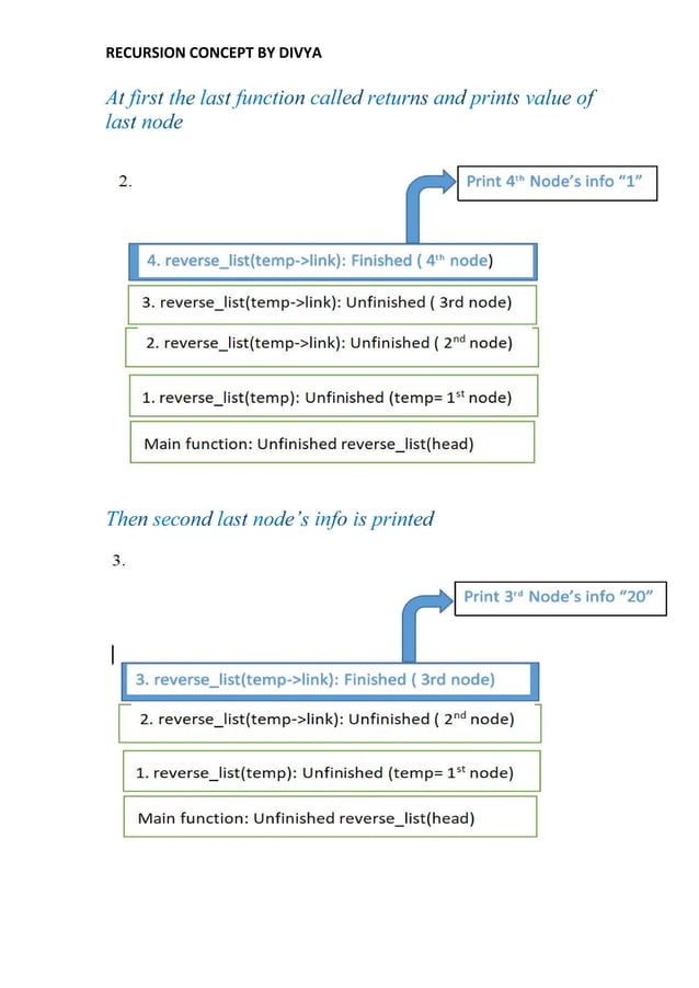 Recursion Concepts By Divya Pdf Free Download