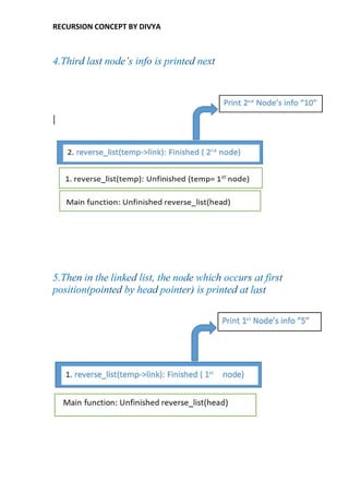 Recursion concepts by Divya | PDF