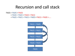 Recursion fib | PPTX | Programming Languages | Computing