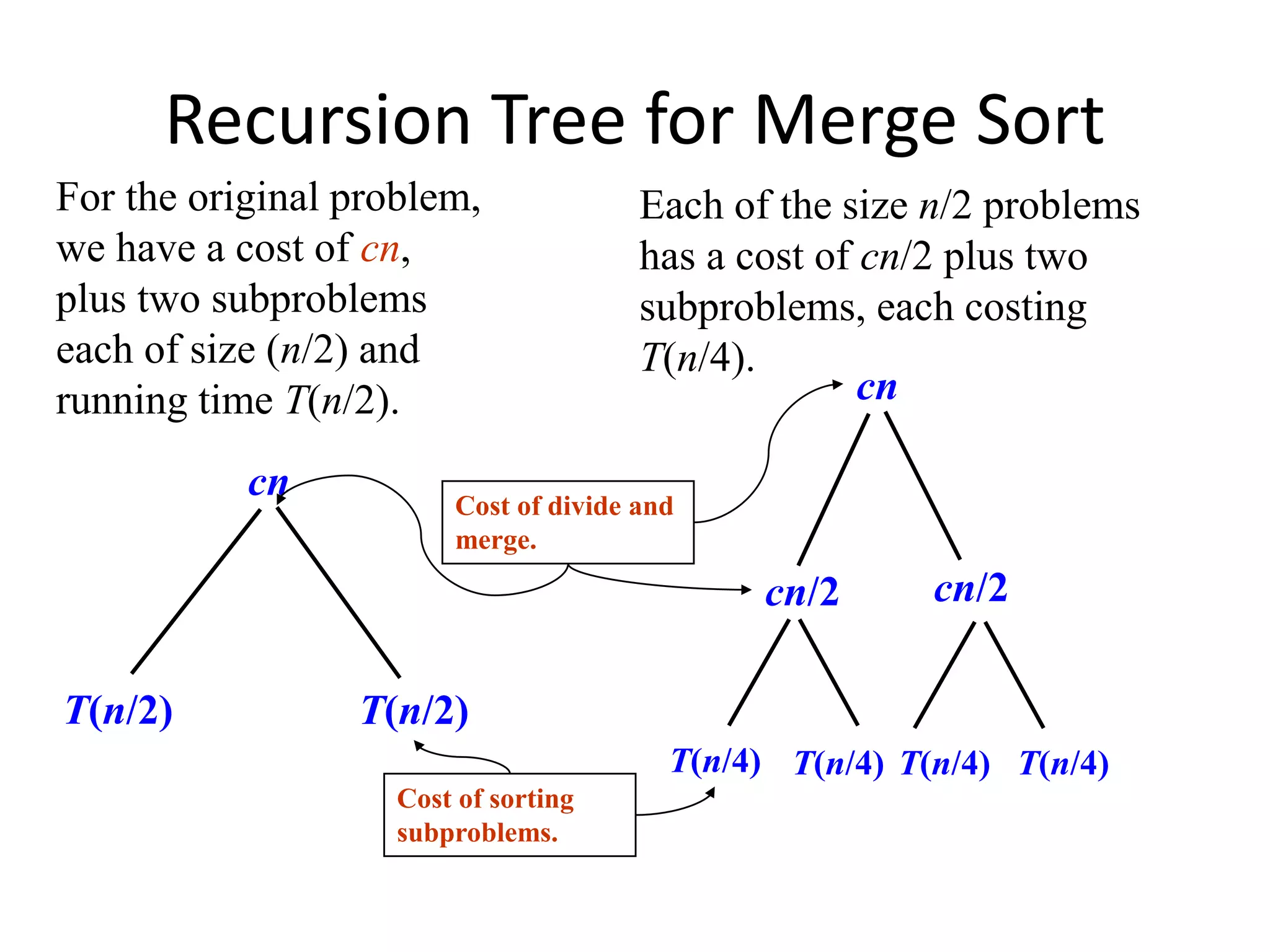 recursion tree method.pdf