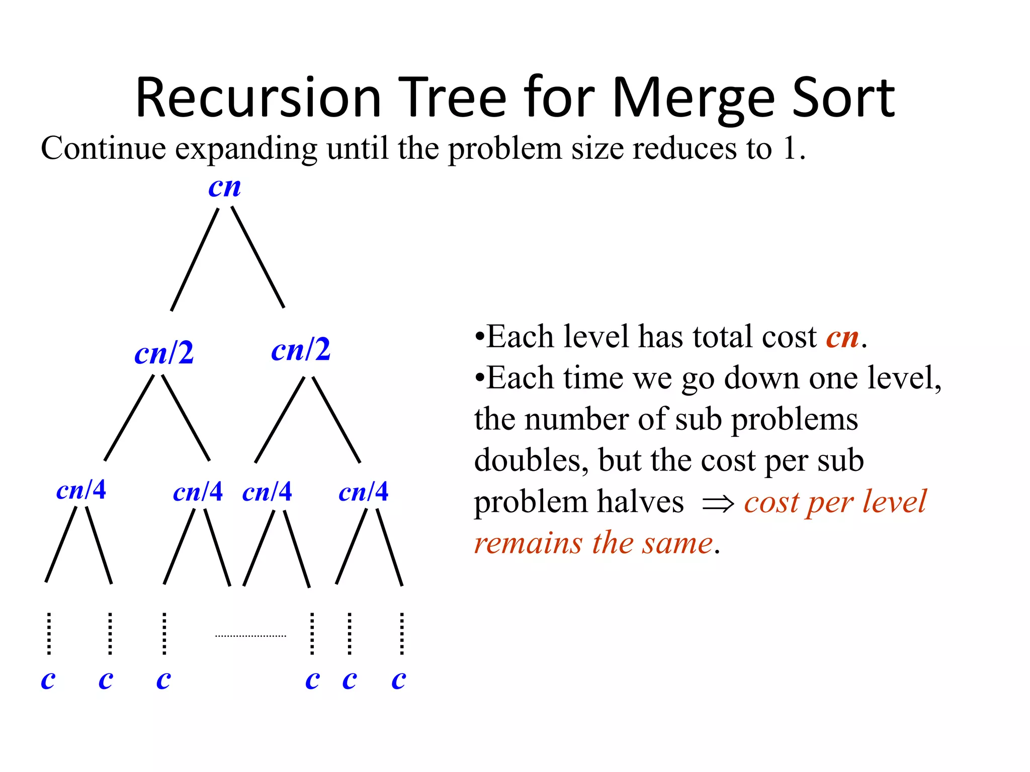 recursion tree method.pdf recursion tree method.pdf