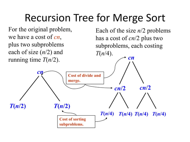 Recursion Tree Method Pdf
