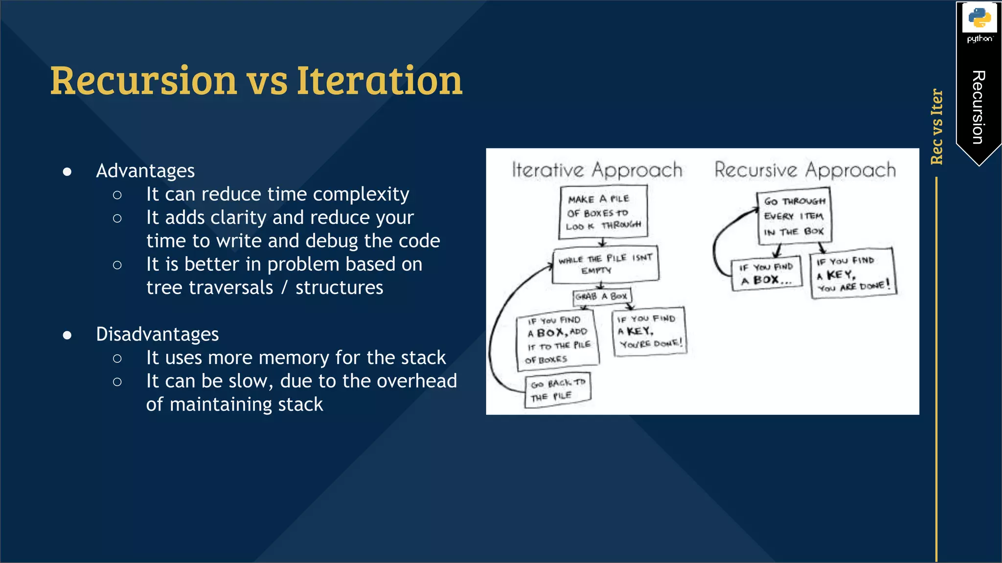 Recursion With Python Ppt 6487