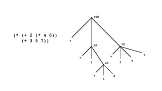 Recursion workshop | PDF