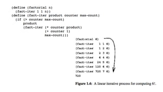 Recursion workshop | PDF