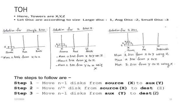 Recursive Algorithms Pdf Programming Languages Computing