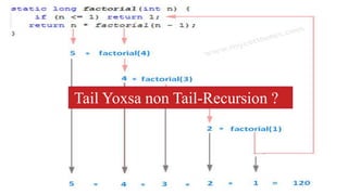 Recursive Algorithm (in Azerbaijani) | PPT