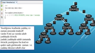 Recursive Algorithm (in Azerbaijani) | PPT