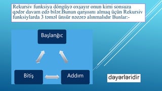 Recursive Algorithm (in Azerbaijani) | PPT