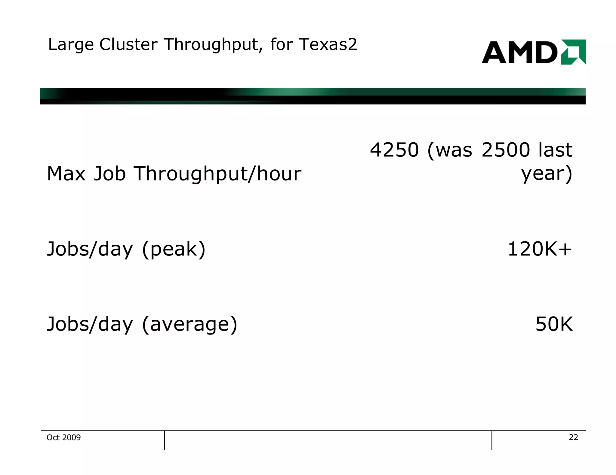 Recursive Grid Computing Amd On Amd Ppt