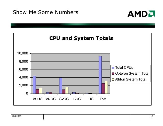 Recursive Grid Computing Amd On Amd