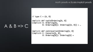 Recursive implicit proofs with Shapeless HLists | PPT