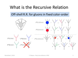 Recursive relations in MadGraph | PPT
