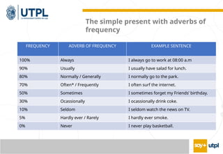 RECURSO 1. UNIT THREE ADVERBS OF FREQUENCY.pptx