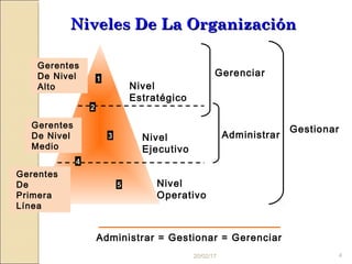 Recurso #3 ud i- que hace un gerente | PPT