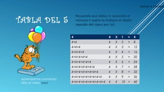 Recurso educativo para Grado Segundo Tablas de Multiplicar | PPT