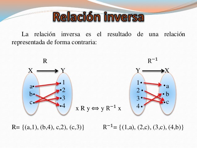relaciones y funciones algebraicas