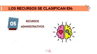 Recursos Basicos de una Empresa.pdf