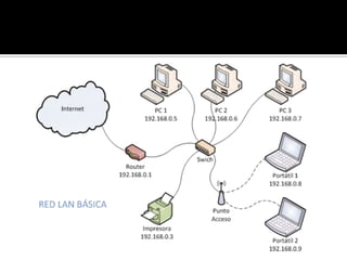Recursos compartidos | PPTX
