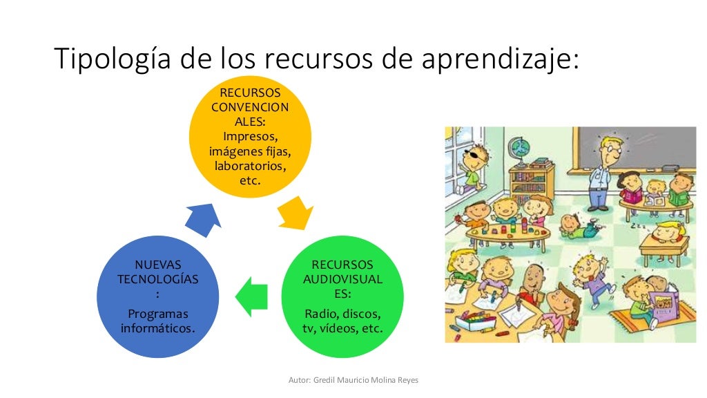 Recursos de aprendizaje