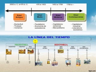 Recursos didacticos de estudios sociales | PPTX