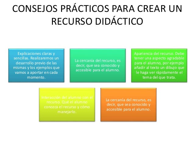 Recurso educativo interactivo para clase