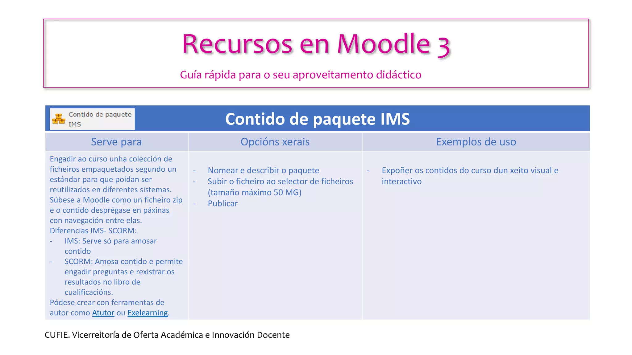 Recursos en Moodle 3 | PPT