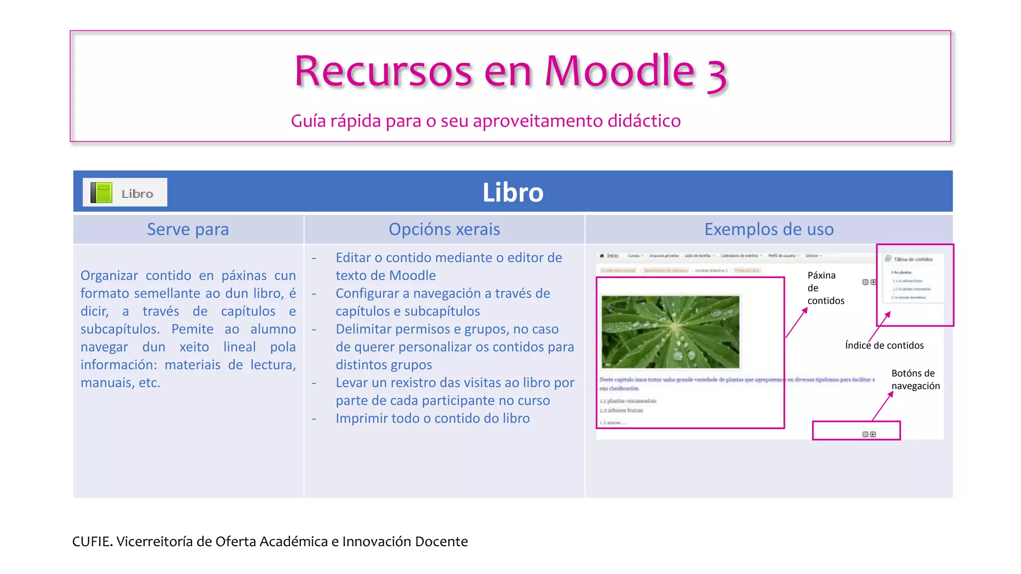 Recursos en Moodle 3 | PPTX