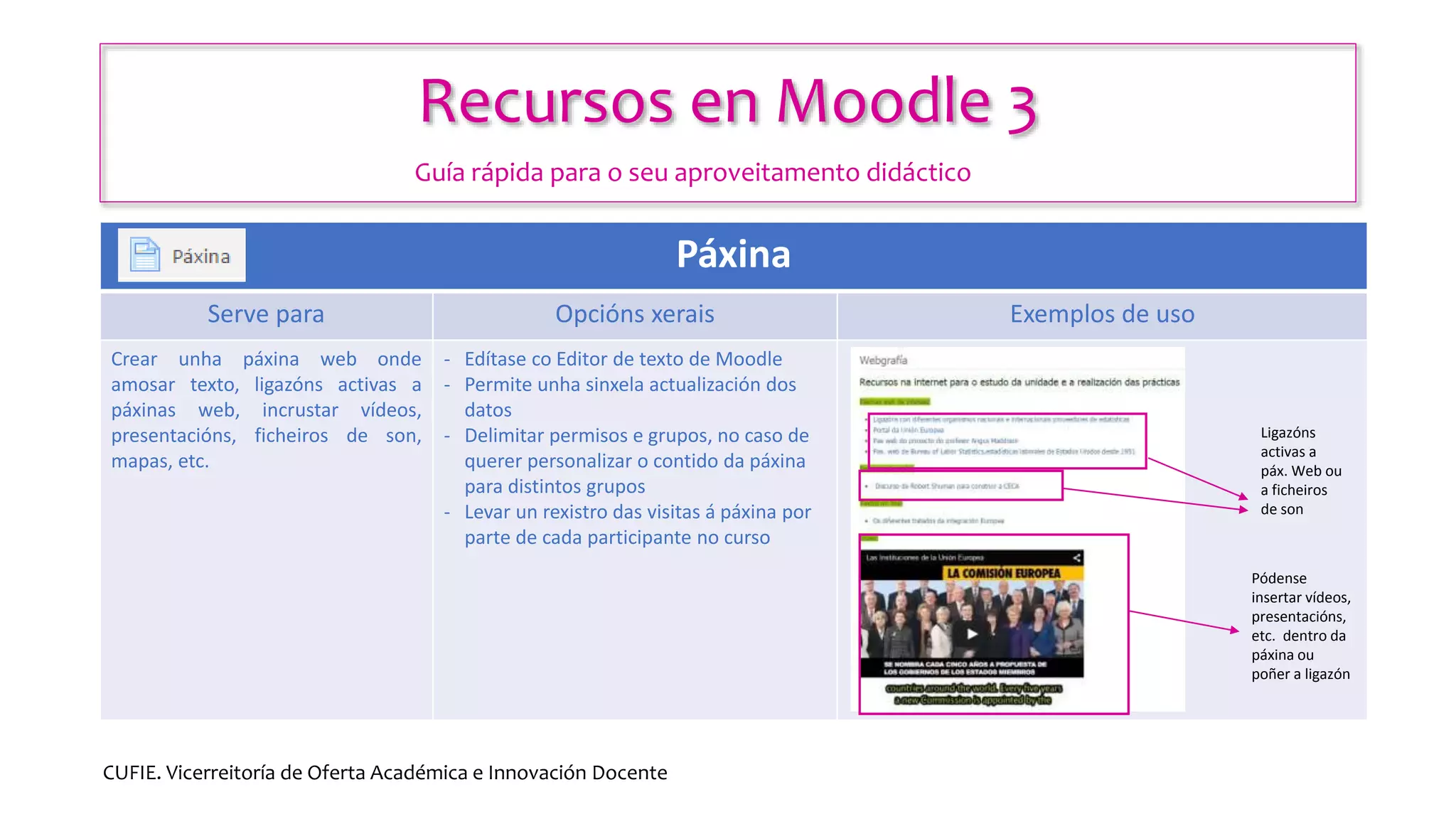 Recursos en Moodle 3 | PPT
