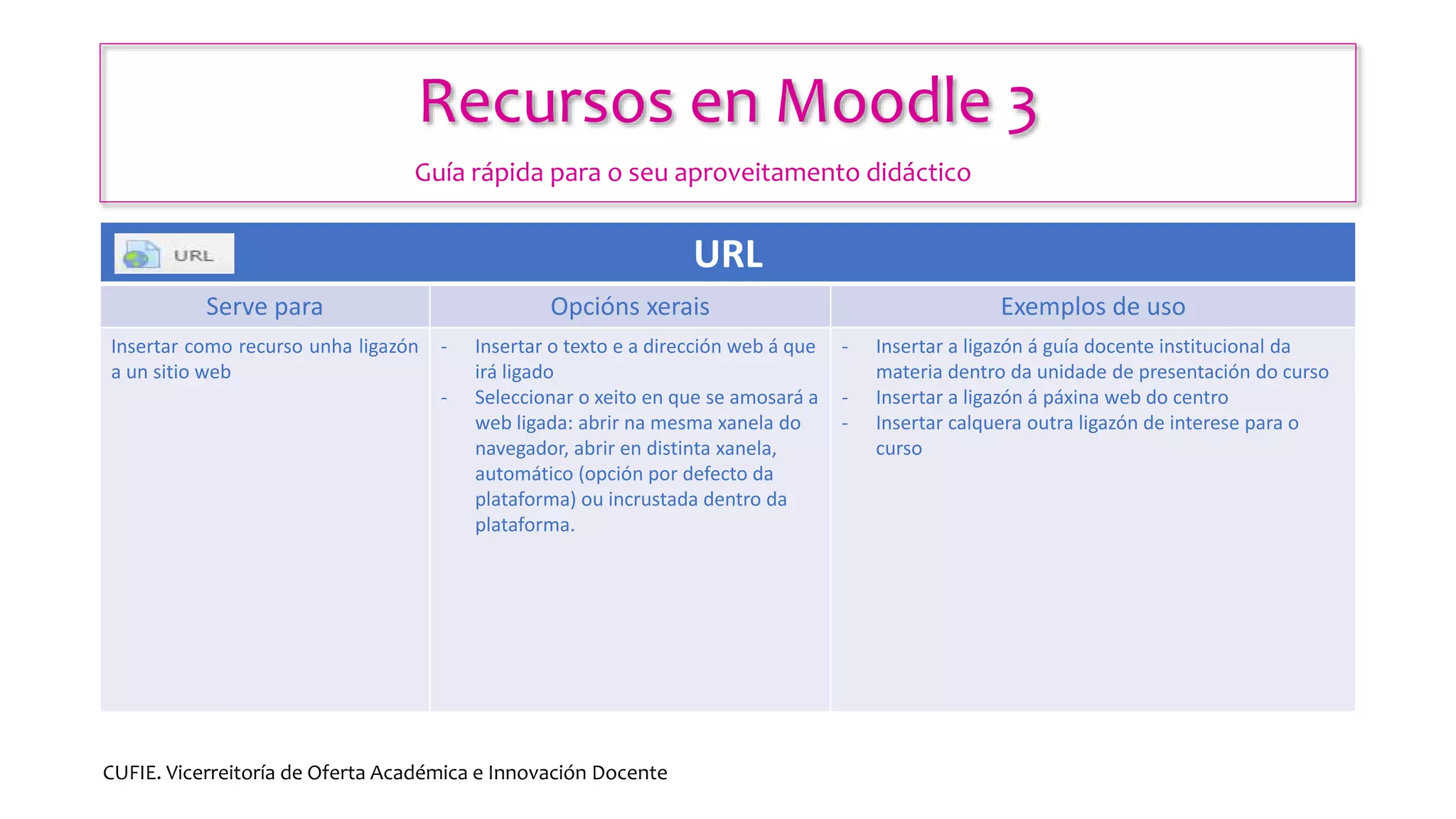 Recursos en Moodle 3 | PPT