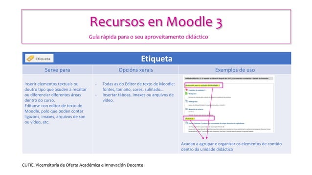 Recursos en Moodle 3 | PPT