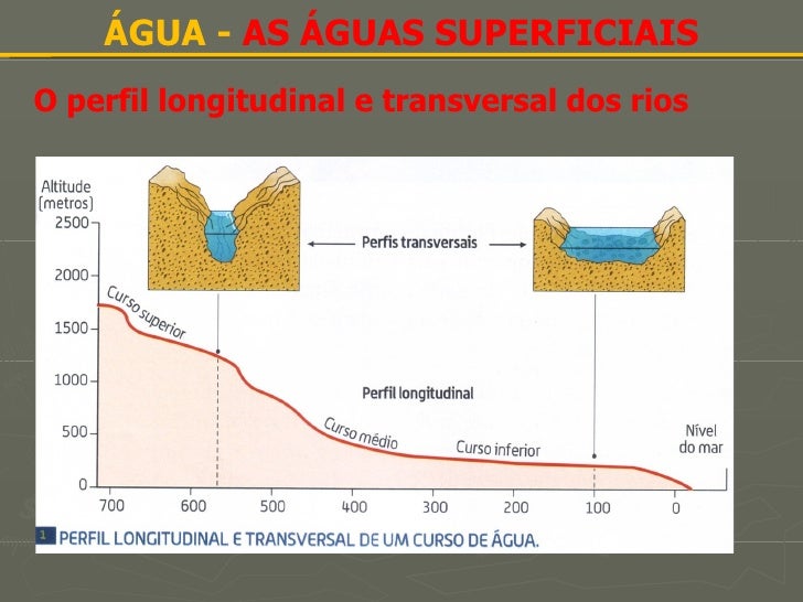Recursos Hídricos - 1