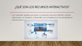 Recursos interactivos | PPTX