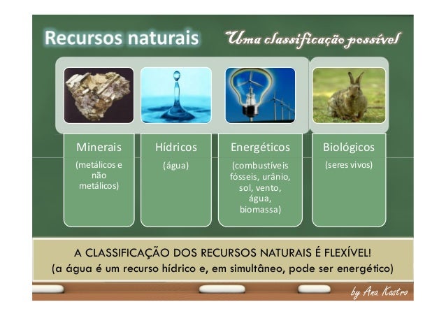 Recursos naturais geologicos e hídricos