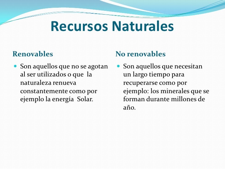 Dibujos de los recursos naturales con sus nombres - Imagui