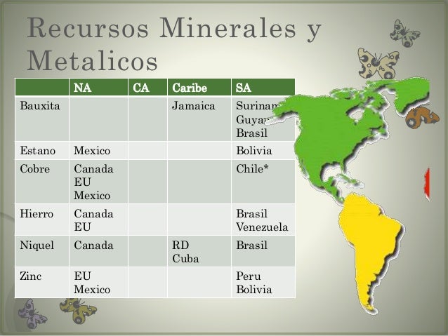 Recursos naturales de america