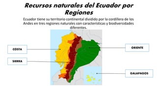 Recursos naturales del ecuador | PPTX