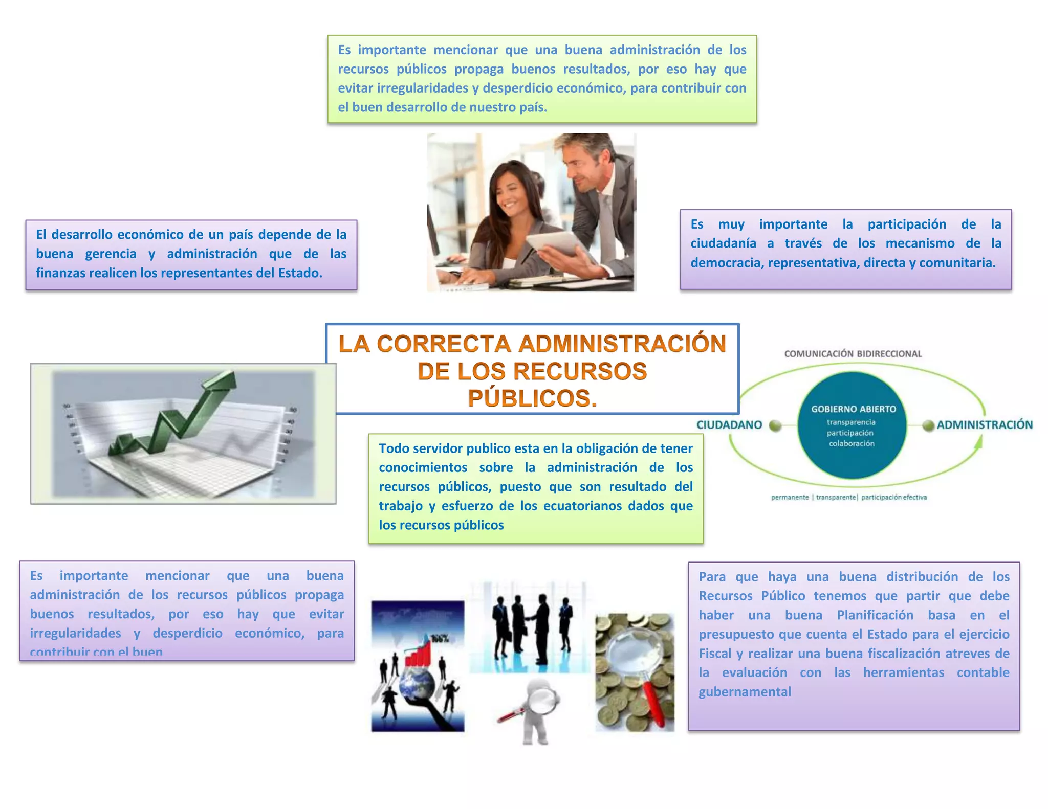 La Correcta Administración de los Recursos públicos | PDF