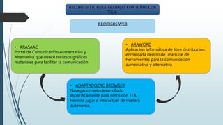 Recursos tic para la educacion especial | PPTX