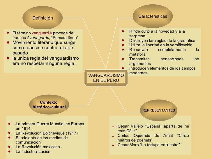 El vanguardismo en el Peru